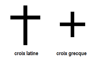 La croix : signification de ce symbole chrétien ET universel